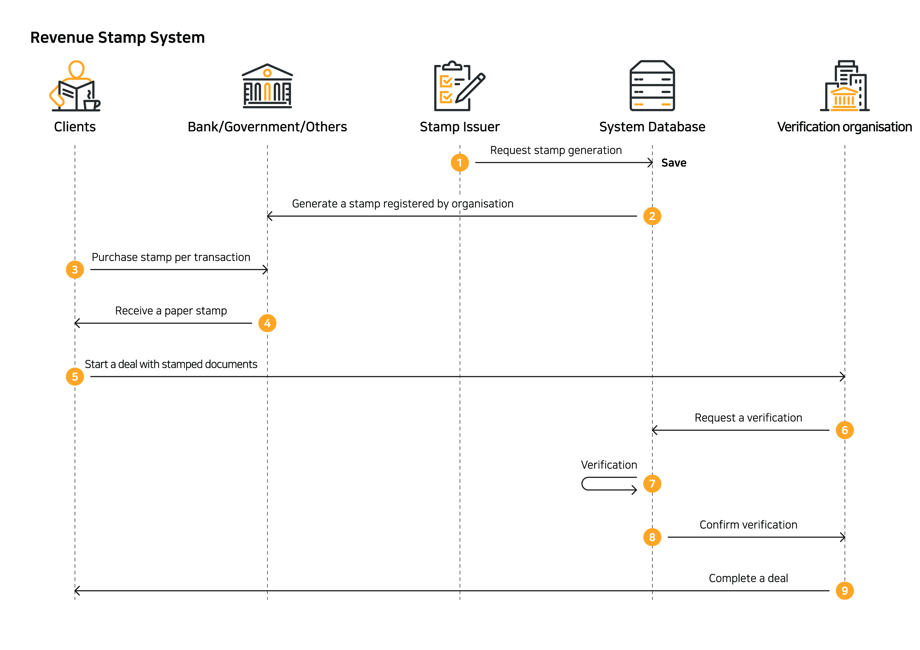 Case Studies - Indonesia e-stamp